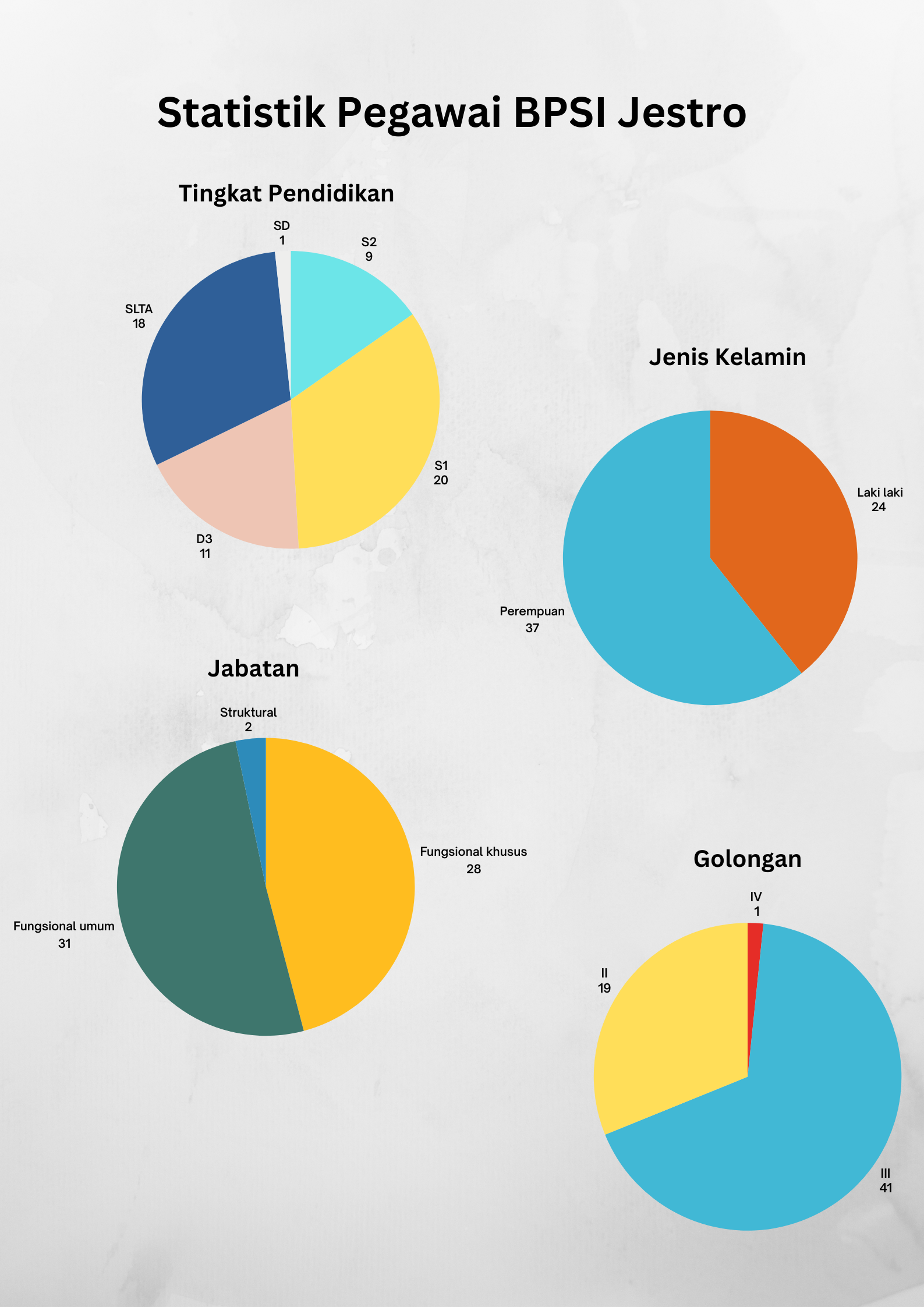 BRMP Jestro - SUMBER DAYA MANUSIA